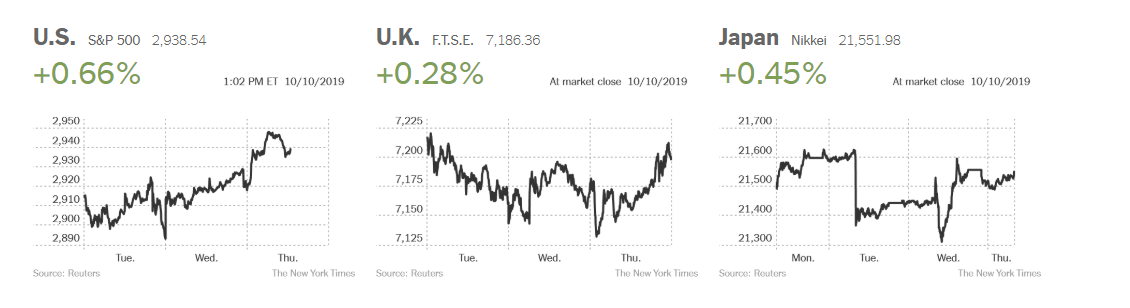 Press charts analysed