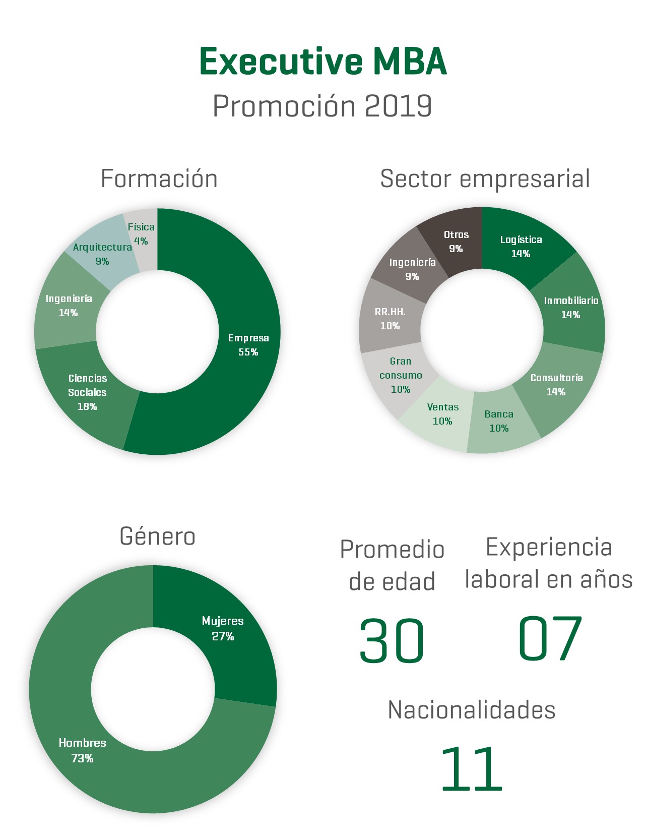 Meet the Executive MBA class of 2019 - UB Business School