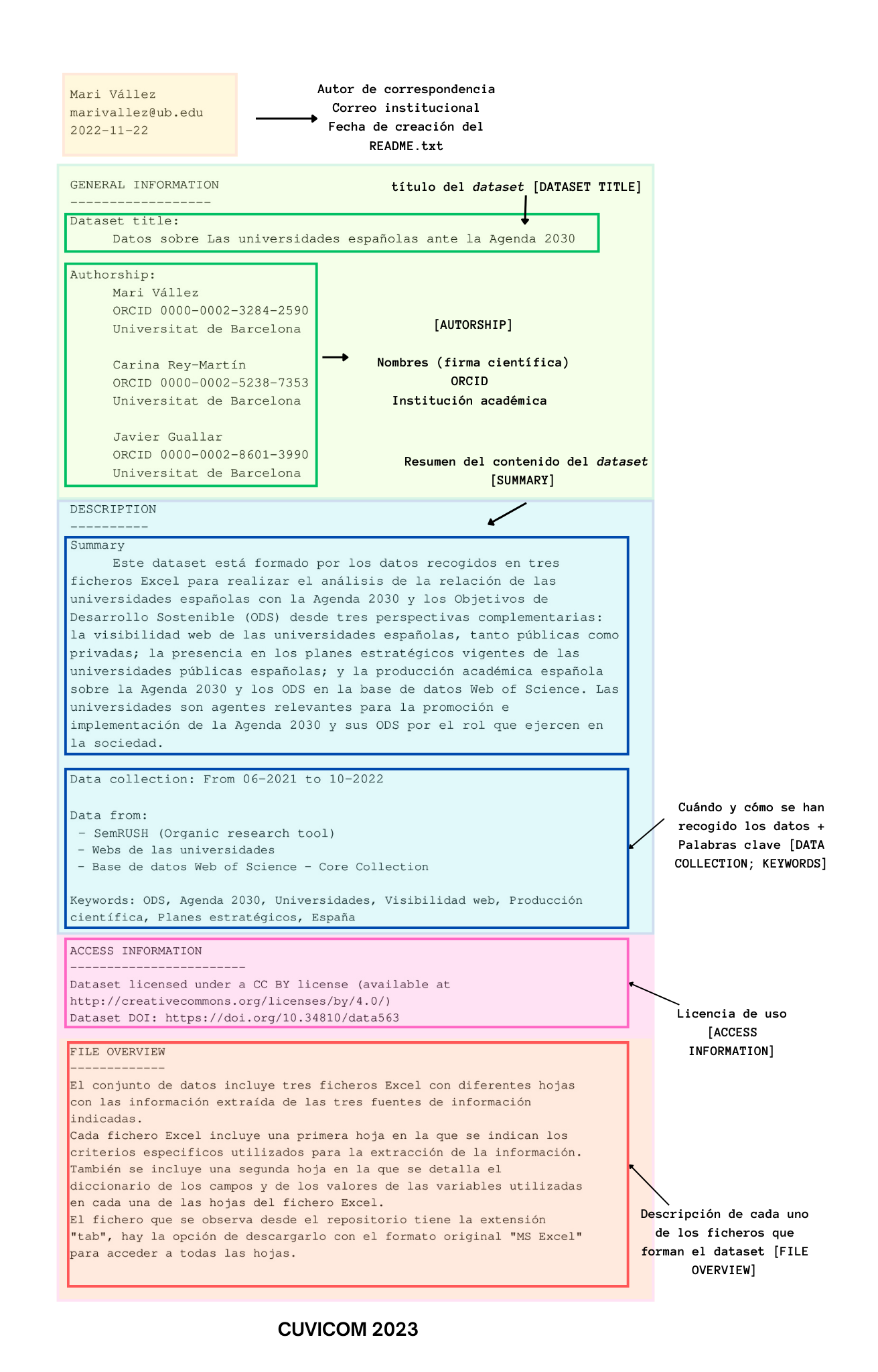 Gestión de datos de investigación - Curación, Visualización y ...