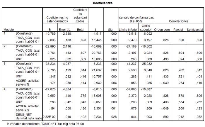 Movilidad residencial y expansión urbana en la Región Metropolitana de Barcelona, 1982-2005