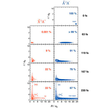 Gas-phase Reactions - Applied Computational Chemistry & Modeling's Group