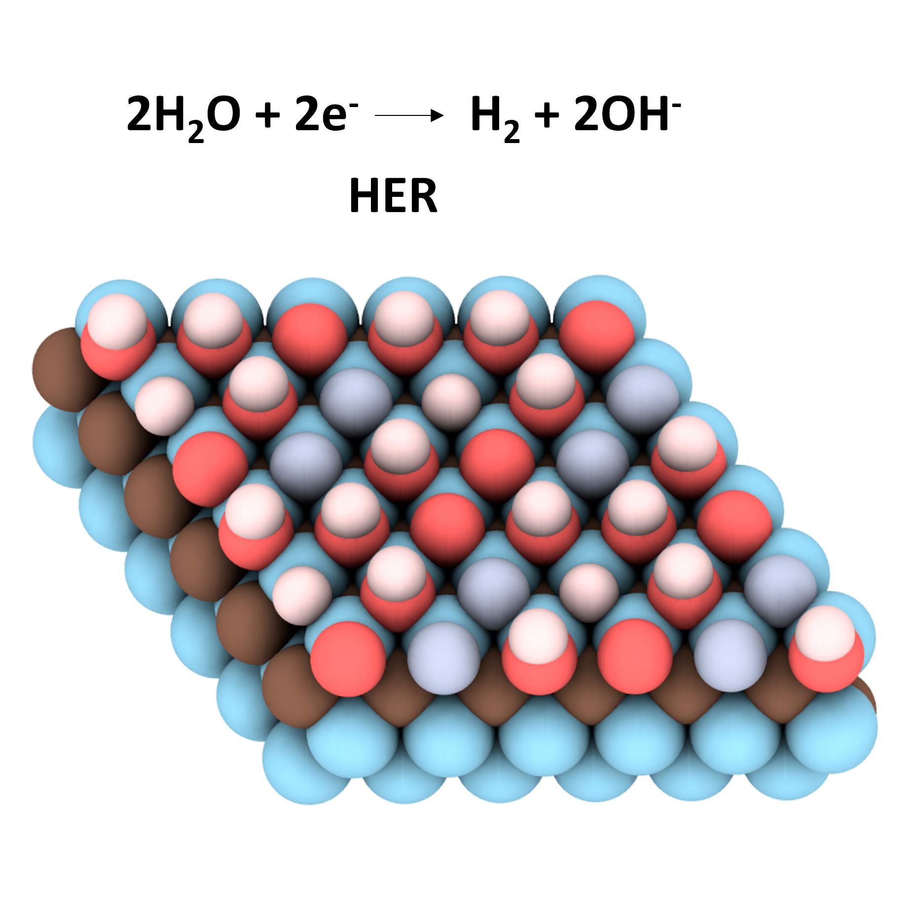 Electrocatalysis - Theoretical Surface Science & Catalysis