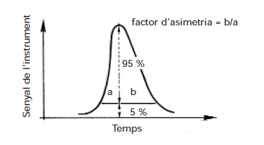 factor d asimetria – UBTERM