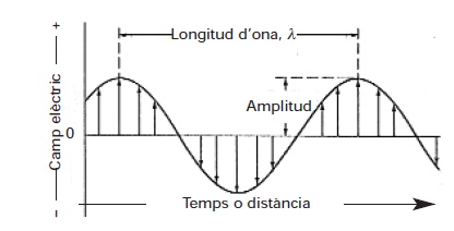 UB > UBTERM > longitud d ona